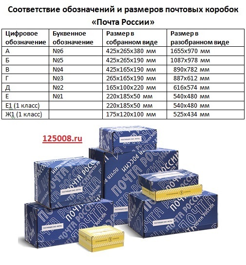 Какие размеры у коробок Почты России?