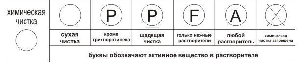 Что означает буква Р в кружочке?