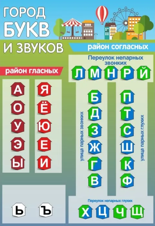 Город Букв Фото – Telegraph