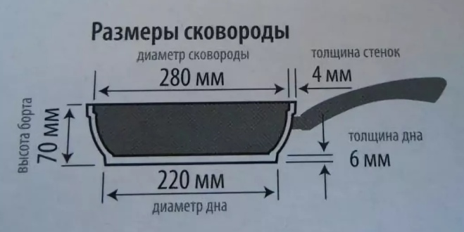 Как измеряется диаметр сковородки, например 26 и 28 см, от чего измерять?