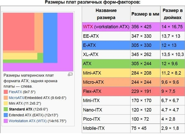 Какие разновидности материнских плат?