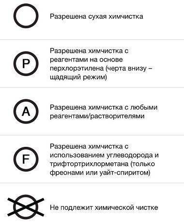 Что означает буква Р в кружочке?