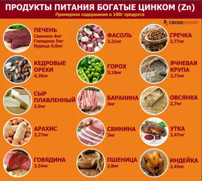 Цинк, селен и витамин D. Спасают ли они от коронавируса?