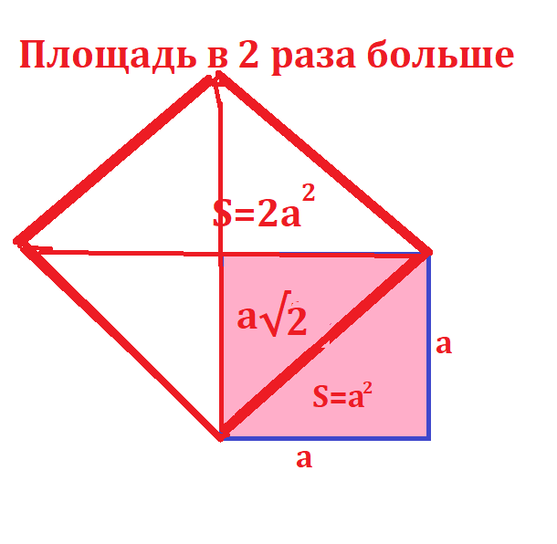 Как построить квадрат площадью в 2 раза больше заданного квадрата?