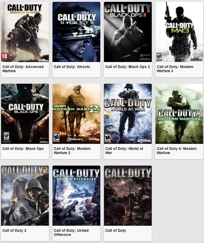 Все части "Call of Duty" по порядку (список)?